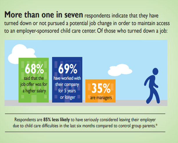 Educare@Work - Early Bird Educare Earlybird Educare@work