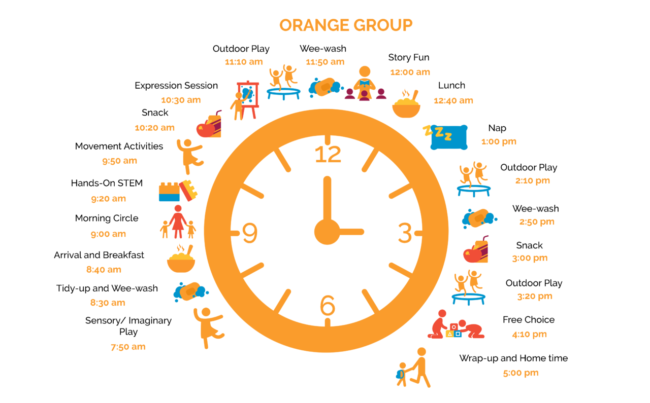 Orange group: Turning Five - Earlybird Educare